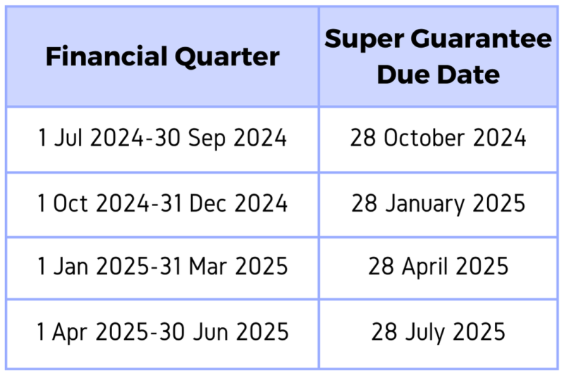 Key employer lodgement dates 2024-25 - Hales Douglass